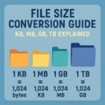 KB, MB, GB, TB Explained: File Size Converter & Data Guide (2025) - PC & Laptop Repairs